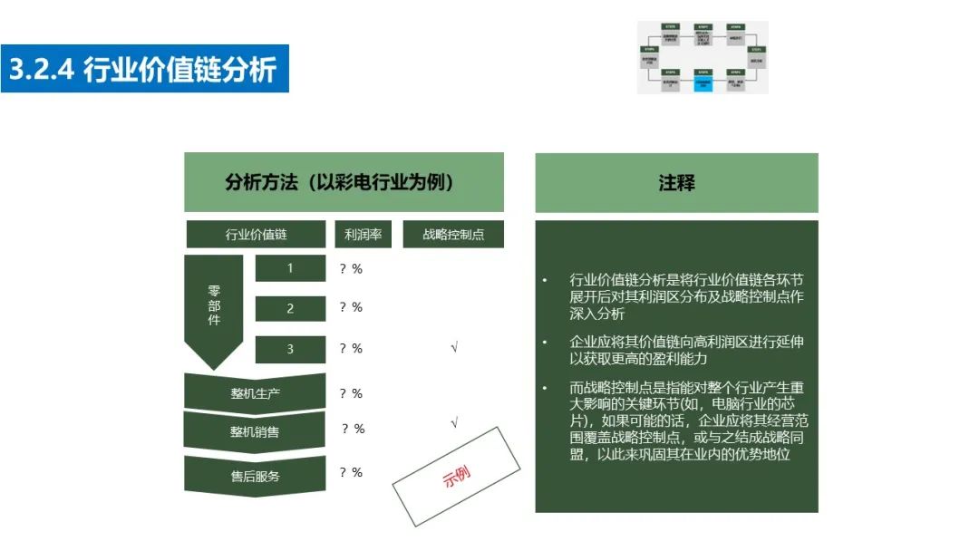 【84页PPT】华为BLM战略规划方法论：BLM模型、战略规划的制定流程、关键工具及方法、执行与监控、审批迭代、应用场景-CSDN博客