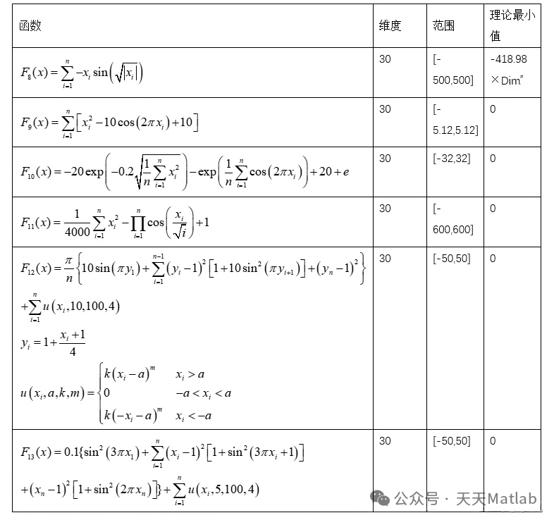 2025最新智能优化算法：野燕麦优化算法（Animated Oat Optimization Algorithm, AOO）附MATLAB代码_燕麦算法-CSDN博客