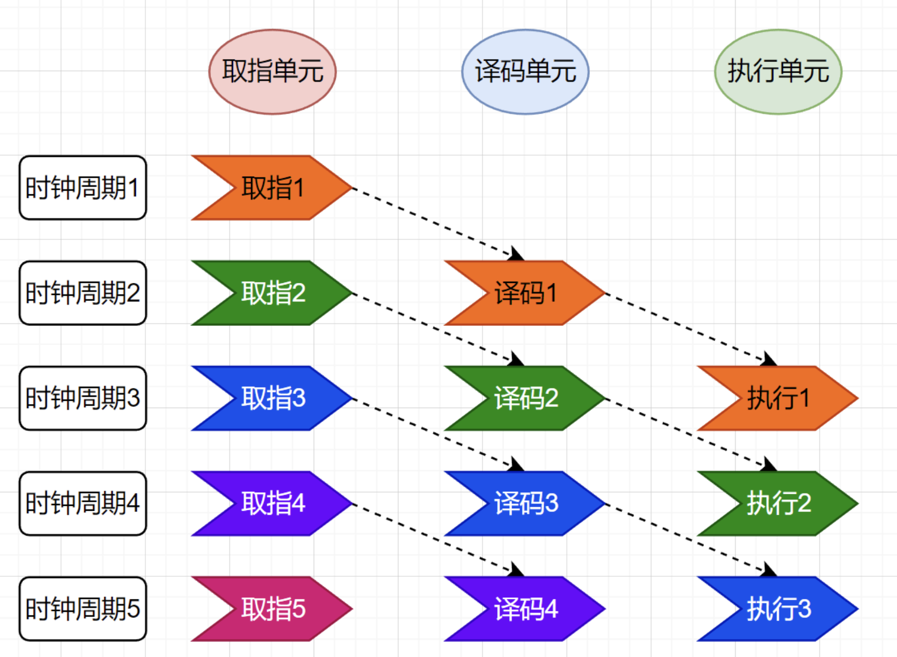 好未来 Java offer 拿下，开了 22k 白菜价！_好未来的offer含金量高吗-CSDN博客