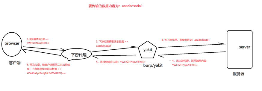 mitmproxy前端加解密测试_mitmproxy 动态上游代理-CSDN博客