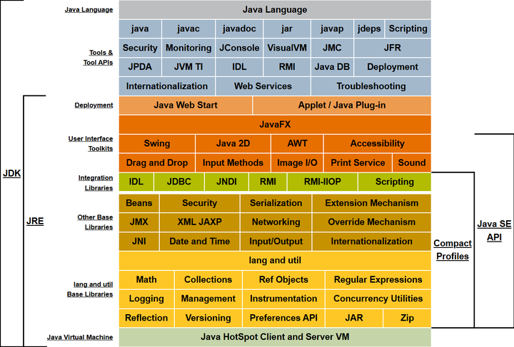 Day2 | Java开发环境安装与配置（保姆级详细版）_java安装教程及环境配置方法-CSDN博客