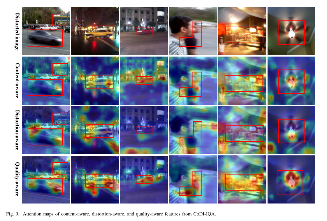 图像质量评估Content-Distortion High-Order Interaction for Blind Image Quality Assessment_content ...