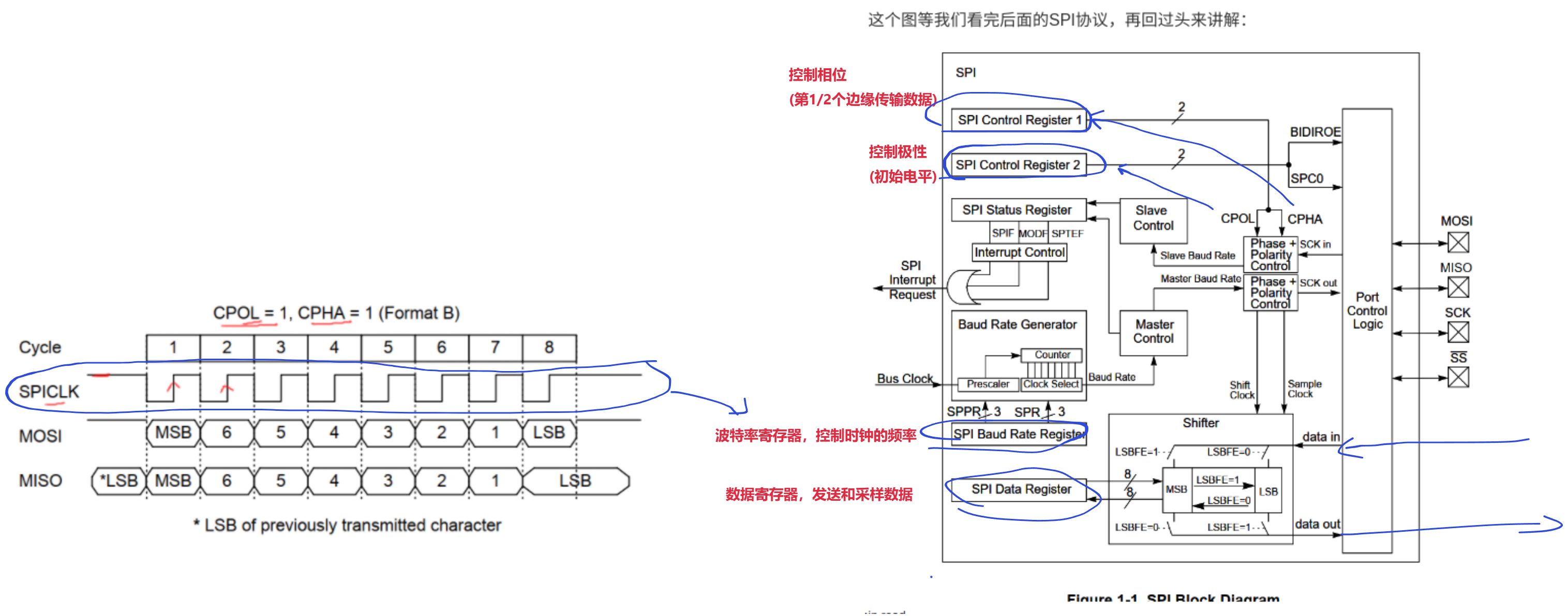 SPI通信协议与Linux设备驱动框架解析_linux spi驱动框架-CSDN博客