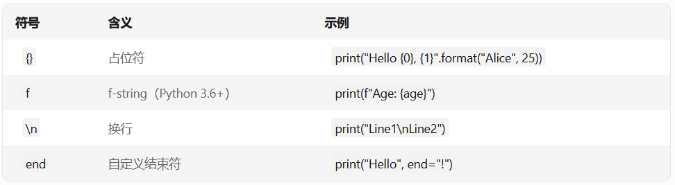 「CCF-GESP Python一级必考」模块导入与输入输出实战解析！_python gest考题-CSDN博客