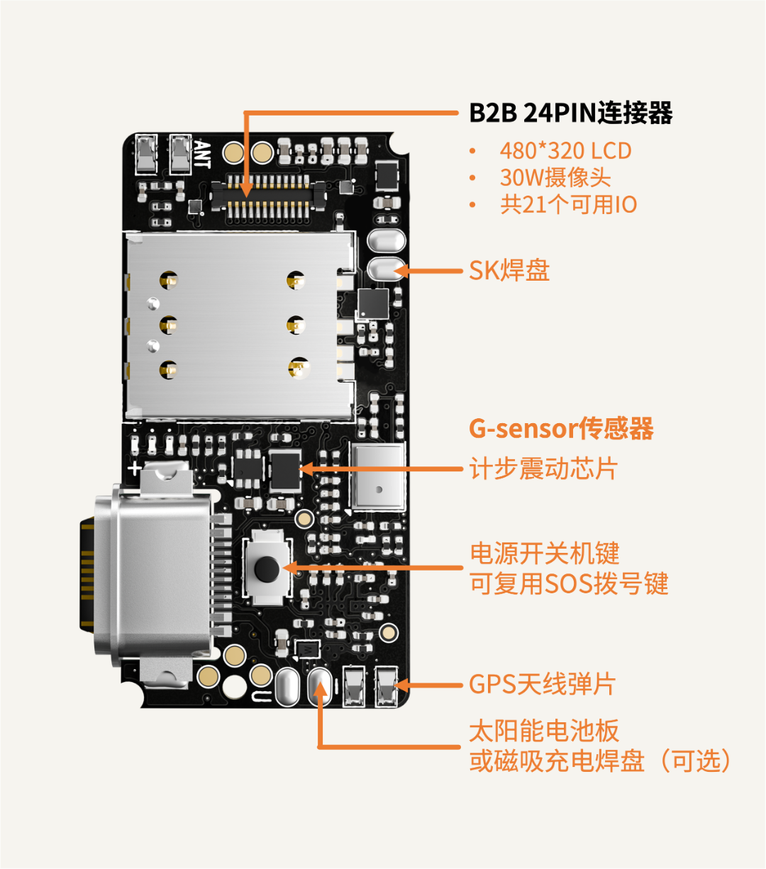 BTB接口全解析：LCD、Camera、UART、I2C等_手机btb接口-CSDN博客