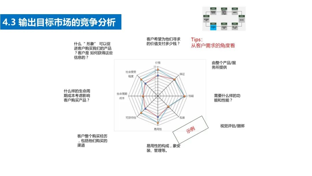 【84页PPT】华为BLM战略规划方法论：BLM模型、战略规划的制定流程、关键工具及方法、执行与监控、审批迭代、应用场景-CSDN博客