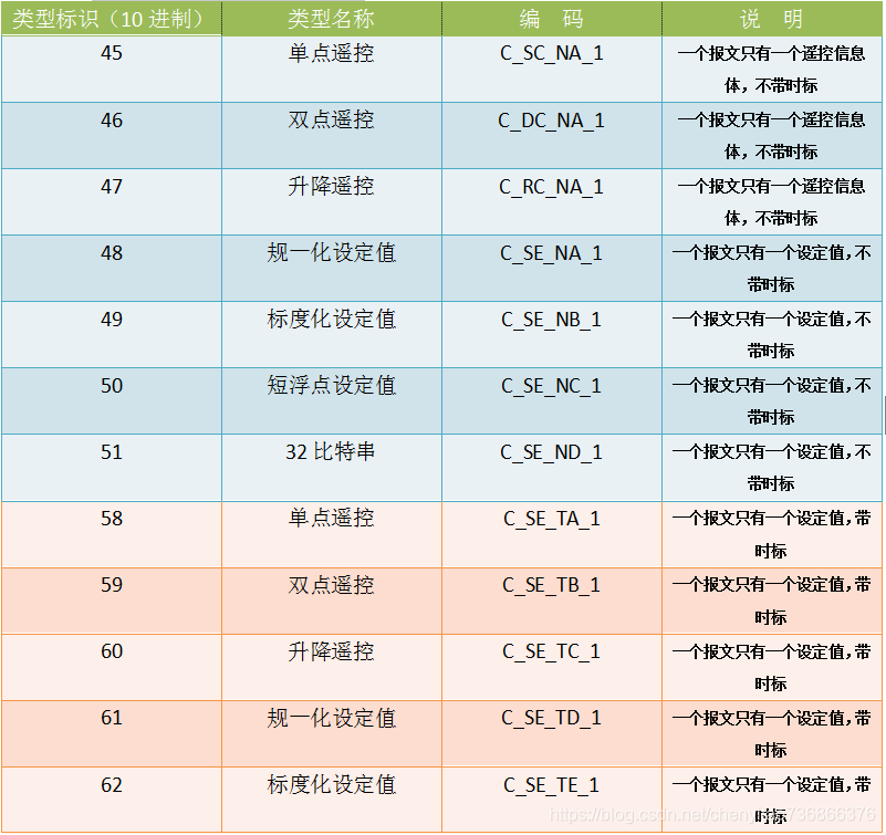 IEC104协议详解-CSDN博客