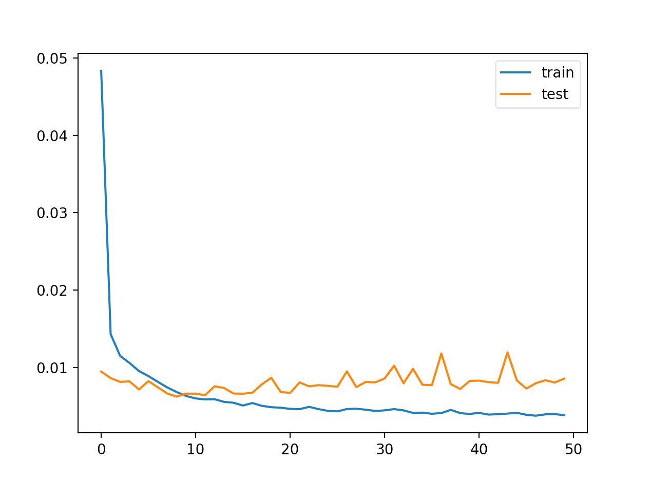 【负荷预测】基于CNN-BiGRU-Attention的负荷预测研究附Python代码-CSDN博客