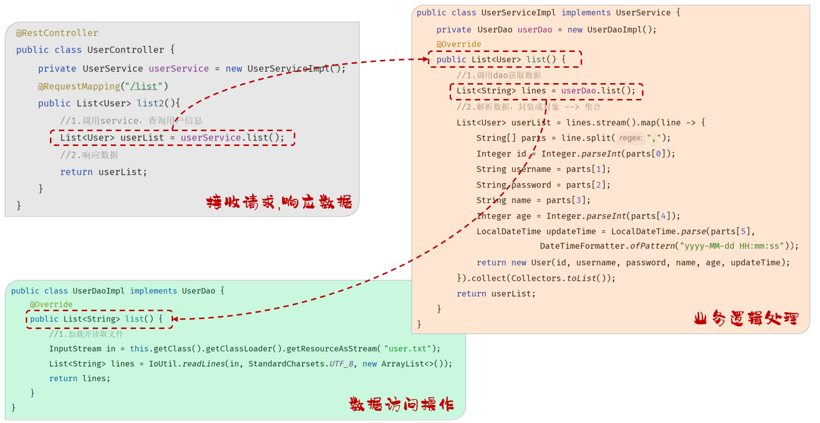 JavaWeb全链路学习：7、IOC和DI_java ioc di-CSDN博客