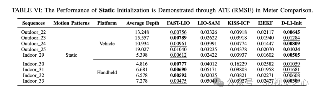 D-LI-Init: LiDAR-惯性系统动态初始化方法_dynamic initialization for lidar-inertial slam-CSDN博客