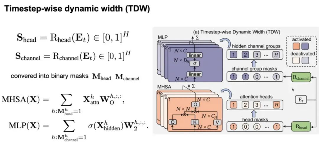 ICLR‘25 | Dynamic Diffusion Transformer-CSDN博客