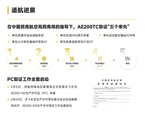 重磅发布！沃飞长空携AE200全新座舱亮相上海_title:重磅发布!沃飞长空携ae200全新座舱亮相上海-CSDN博客