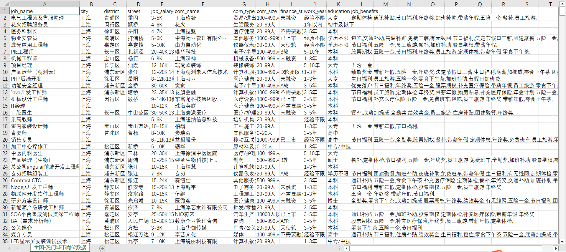 基于python的boss招聘信息可视化数据设计基于python的boss直聘数据分析可视化系统的设计与实现的研究背景 Csdn博客 