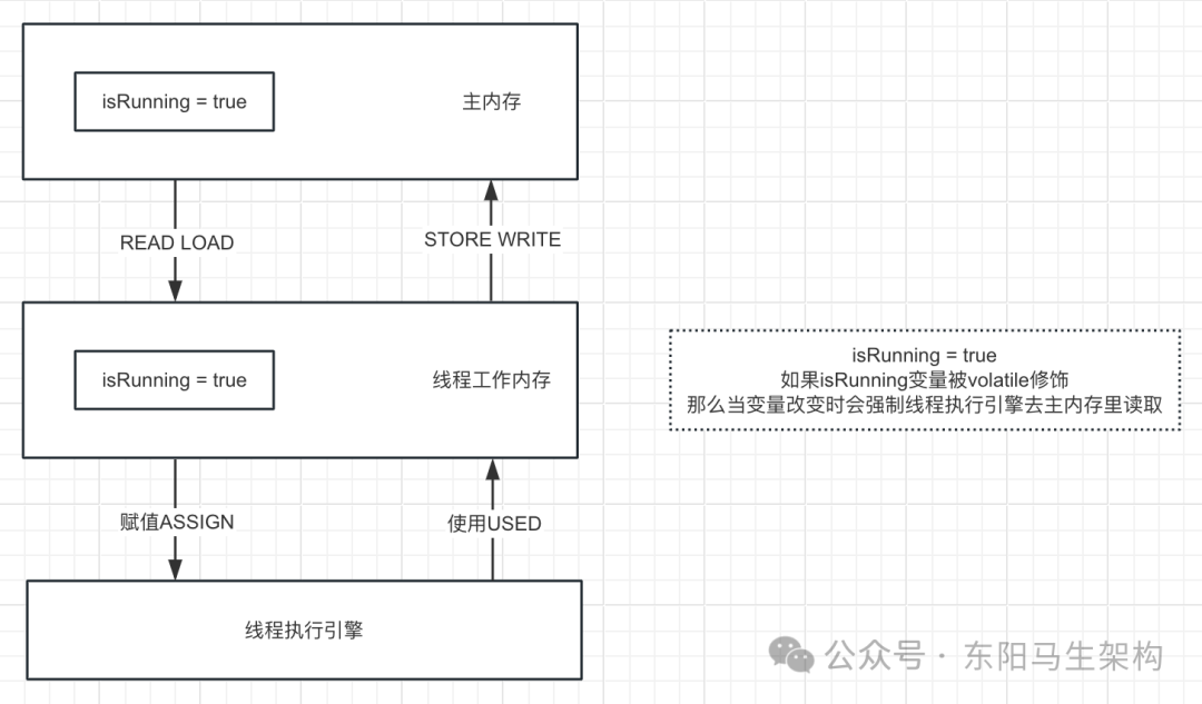 Disruptor—并发编程相关简介_juc框架 disruptor countdownlatch-CSDN博客