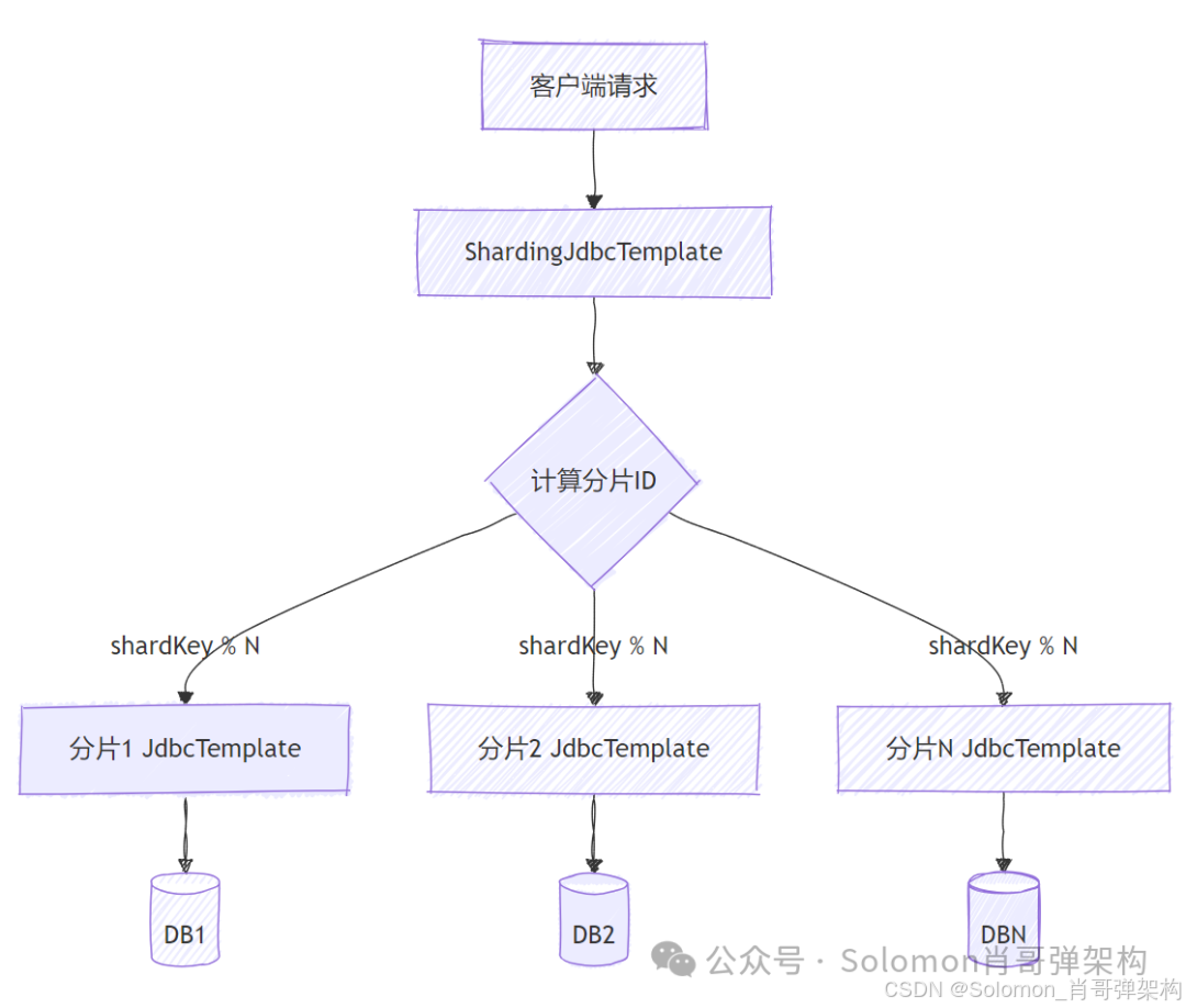 Spring JDBCTemplate 实战大全：从 CRUD 到高级技巧，一篇搞定！(应用篇二)-CSDN博客