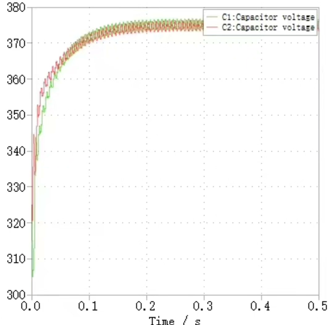三相三电平vienna整流器SPWM和SVPWM调制仿真 基于plecs搭建 双PI控制 锁相环控制 中点电压_plecs 三相维也纳仿真模型-CSDN博客