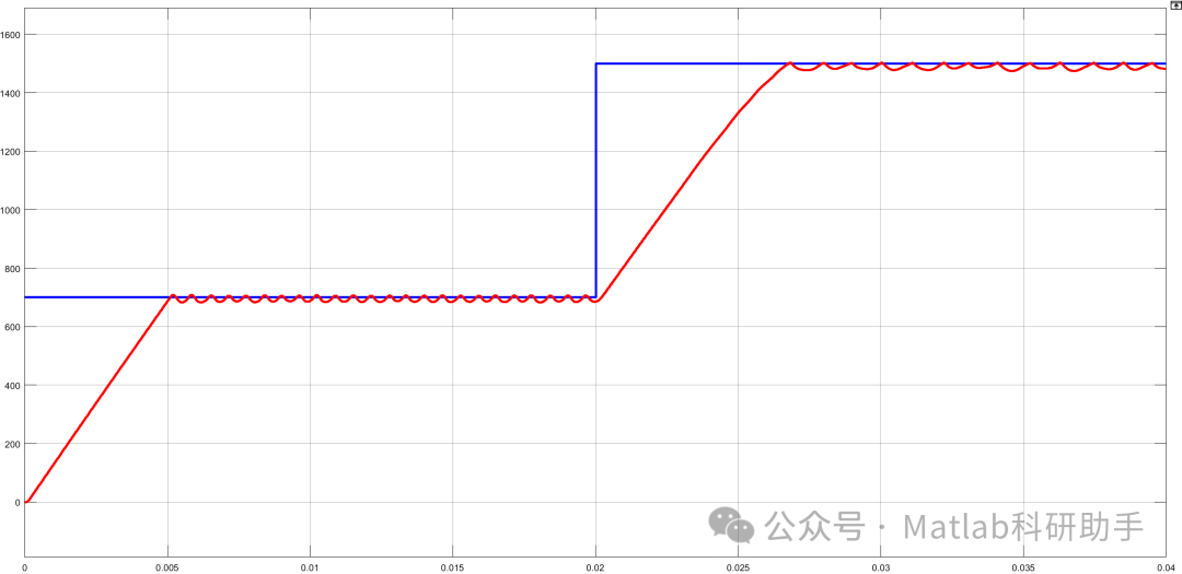 基于模型预测控制对PMSM进行FOC控制，模拟控制了PMSM的速度附Simulink仿真-CSDN博客