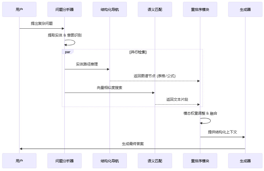 双图谱驱动多模态RAG：港大RAG-Anything如何重构复杂文档的语义连接-CSDN博客
