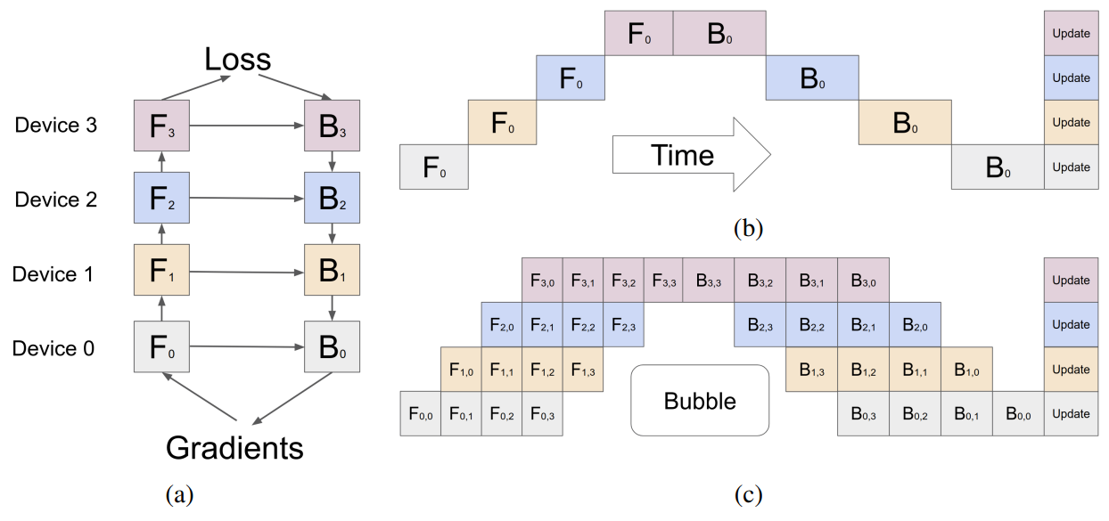Inference Optimization-CSDN博客