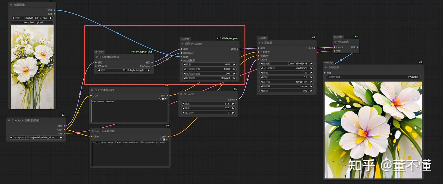 ComfyUI进阶指南 - 深入精通IPAdapter_ip-adapter-CSDN博客
