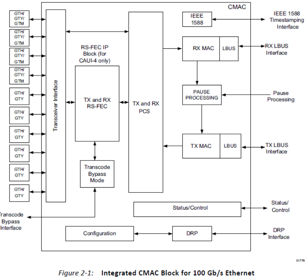 基于FPGA实现100G UDP功能_fpga实现udp-CSDN博客