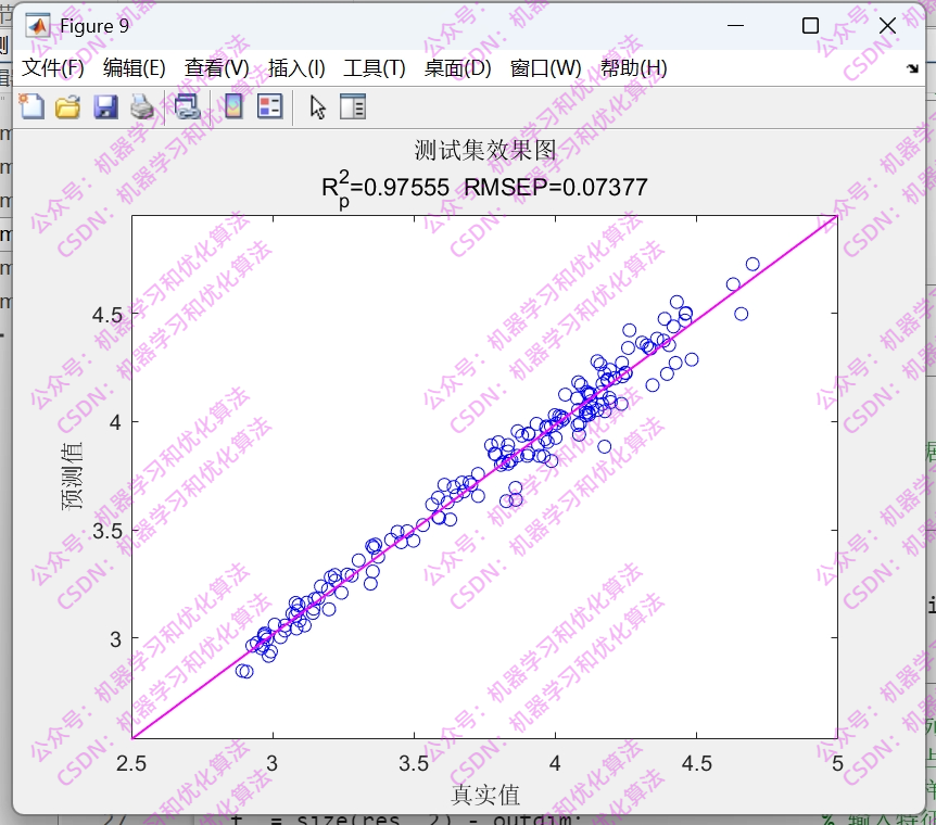 基于PSO-CNN-LSTM的数据单变量时序预测-递归预测未来数据 Matlab代码-CSDN博客