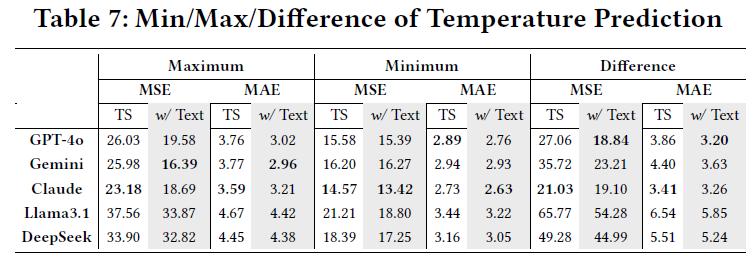 MTBench：用于金融时序推理和回答的多模态时间序列基准_mt-bench-CSDN博客