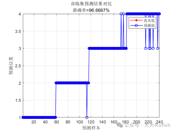 特征选择+优化算法+GBDT+SHAP分析！ReliefF-CPO-GBDT分类预测结合SHAP可解释分析MATLAB-CSDN博客