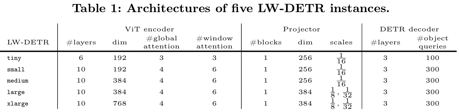 目标检测DETR升级版横空出世！超越YOLO系列，高区Accept拿到手软~_kd-detr-CSDN博客