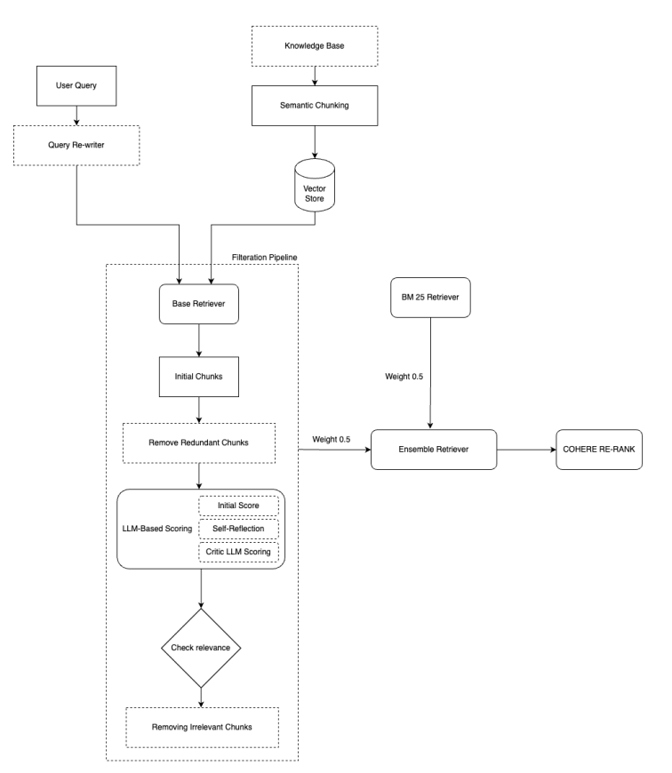 ChunkRAG: 将LLM分块过滤，提升RAG系统能力_chunkrag: novel llm-chunk filtering method for rag-CSDN博客