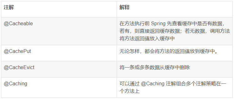 Spring 中的 @Cacheable 缓存注解-CSDN博客