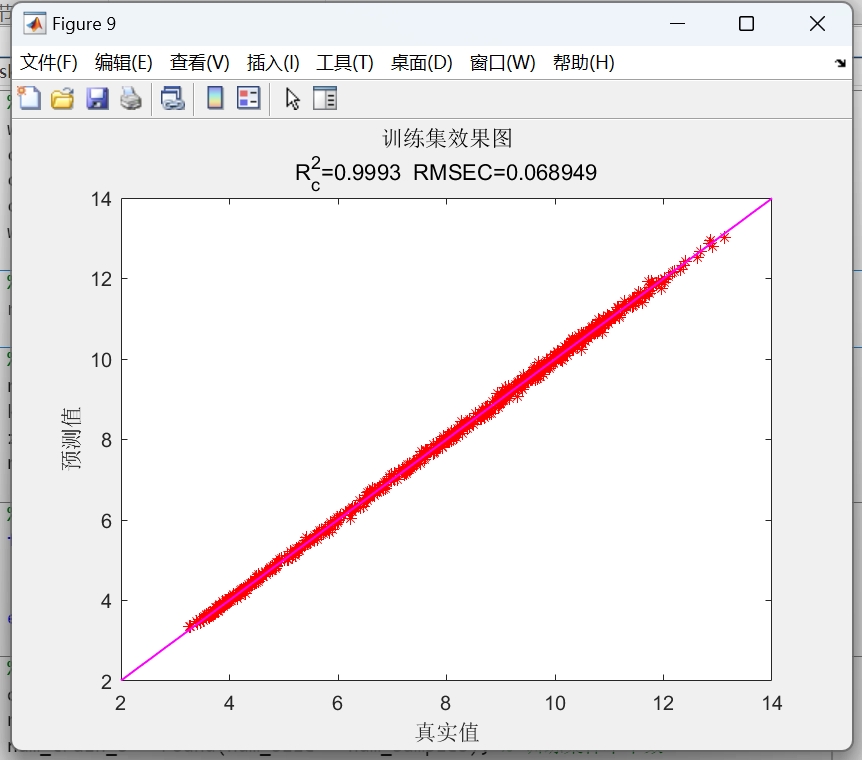 Matlab 基于深度神经网络(DNN)的数据多变量时序预测(多输入单输出)-CSDN博客