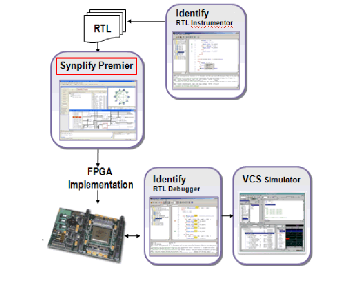 一、Synplify-CSDN博客