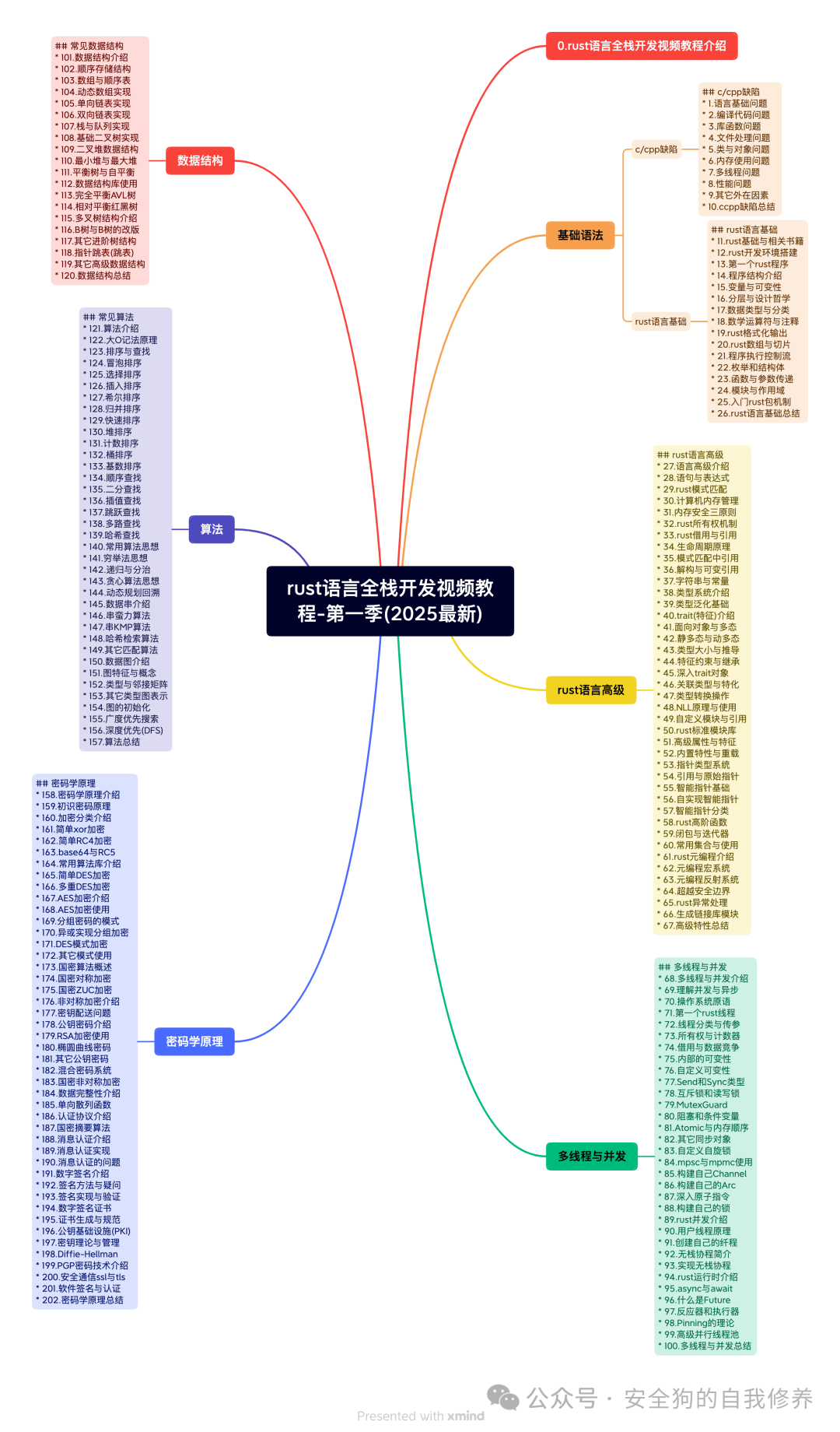 第 3 部分：1 - 基于 Electron 的应用安全测试基础 - 提取和分析 .asar 文件_electron asar-CSDN博客