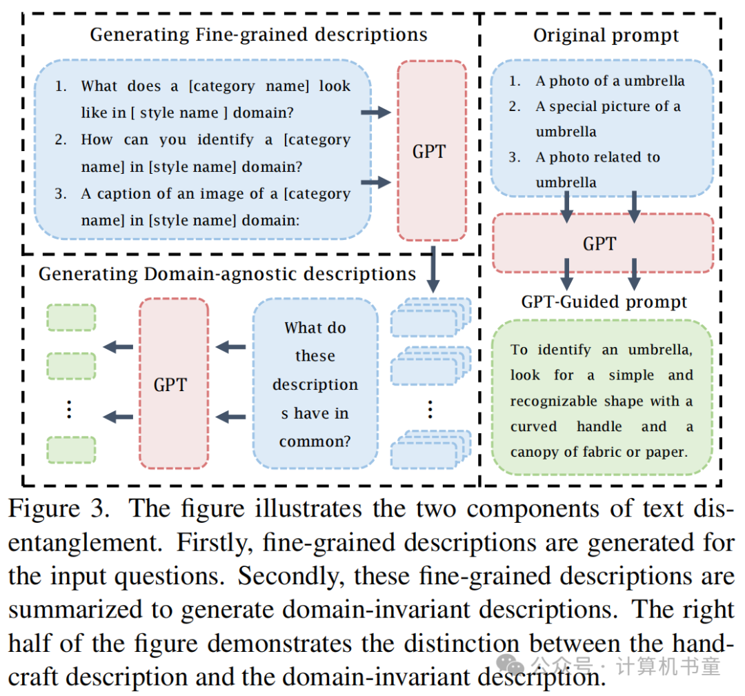 CVPR 2024 | 基于解耦提示表示的域泛化方法_disentangled prompt representation for domain gene-CSDN博客