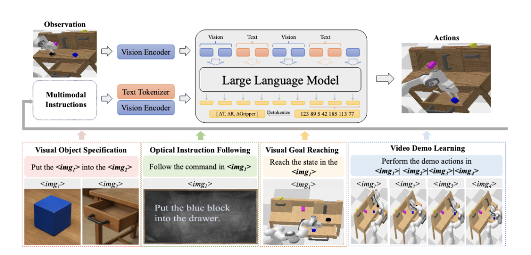 西湖大学与浙大联手突破：多模态机器人控制新架构，颠覆传统VLA局限！_openvla pai-CSDN博客