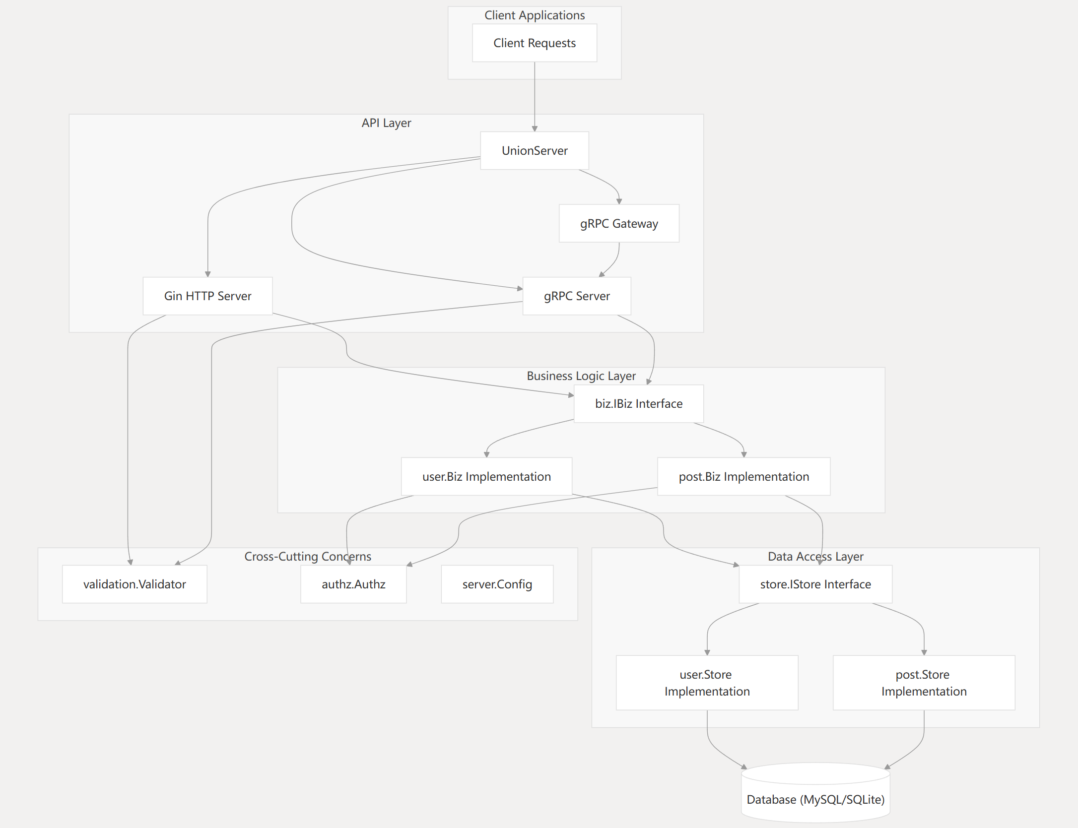 使用 DeepWiki 索引开源项目，效果体验！-CSDN博客