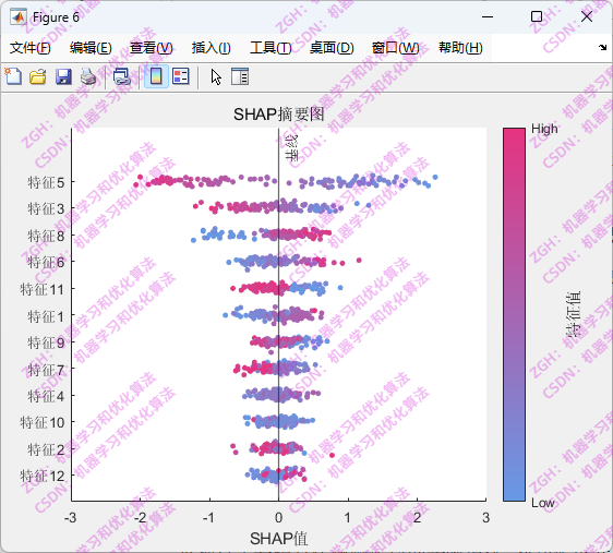 Matlab【独家原创】基于Adaboost+SHAP可解释性分析的分类预测 (多输入单输出)_adaboost 代码matlab-CSDN博客
