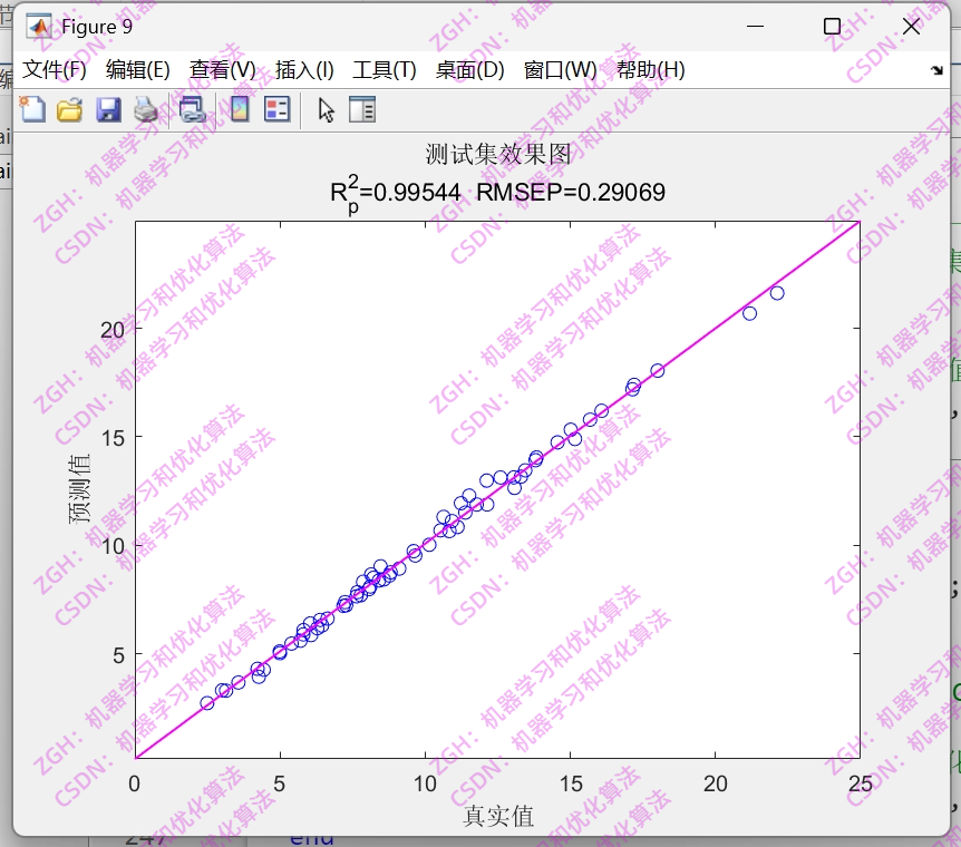 【原创】基于GA-SVM+SHAP可解释性分析的回归预测 Matlab代码(多输入单输出)-CSDN博客