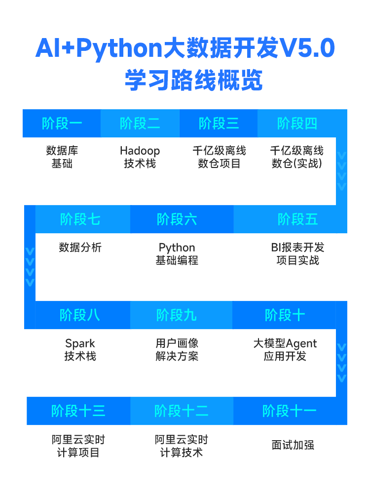 编程语言大洗牌！2024年需求量Top8公布！从零基础到精通，收藏这篇就够了！_编程语言需求量排行榜-CSDN博客