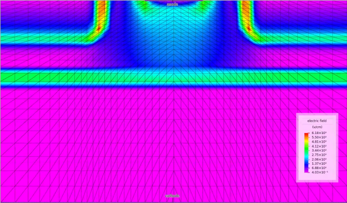 Silvaco TCAD｜ silvaco网格类型及Remesh介绍_tcad tddb-CSDN博客