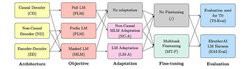 解密LLM架构：为何大多数大语言模型偏爱Decoder-Only结构？_decode-only 模型结构-CSDN博客