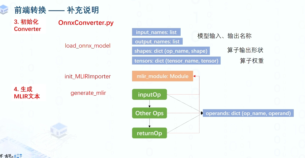 【AI编译之路】MLIR出发！！-CSDN博客
