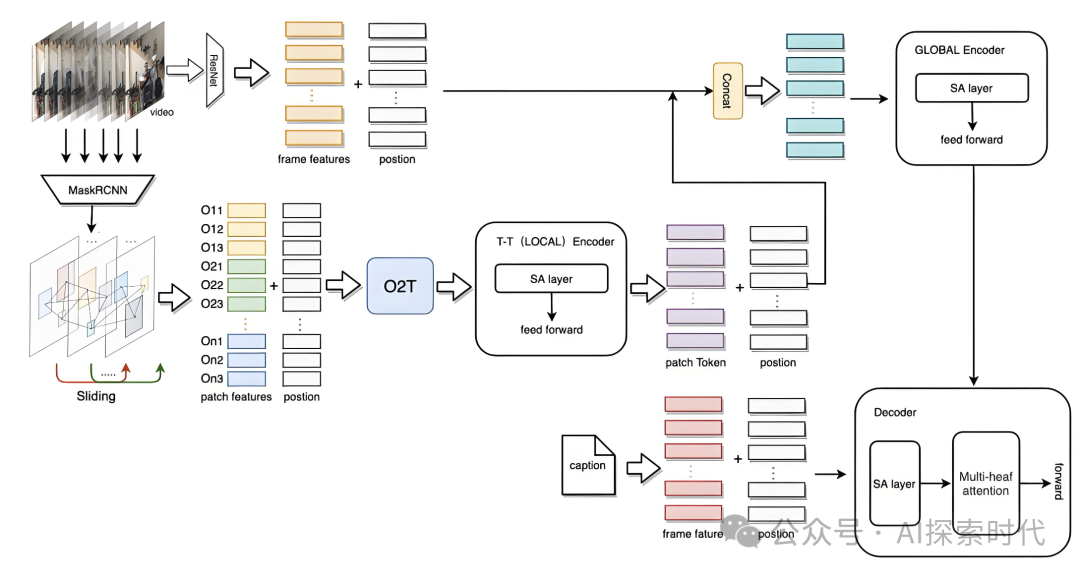 【AI大模型】什么是多模态大模型？为什么需要多模态大模型？看完这篇你就懂了！！-CSDN博客