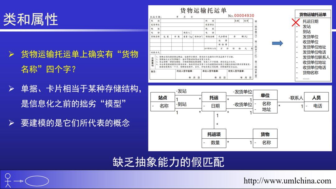 [幻灯片]分析设计高阶-02结构03-202506更新-GJ-002-CSDN博客