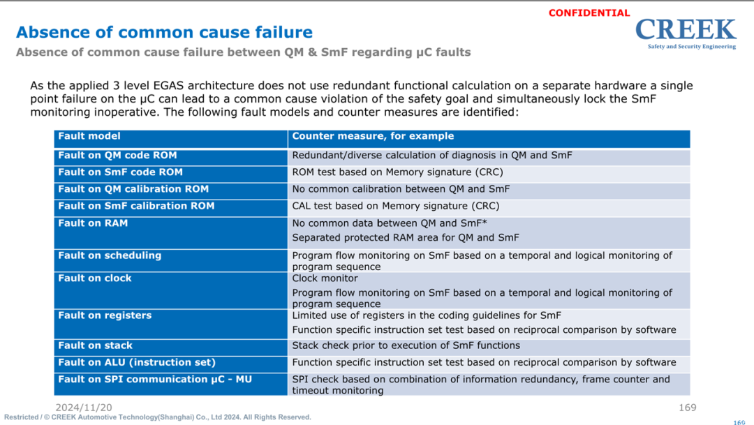 云氪公益讲坛系列第二期——FTA和DFA_fta dfa-CSDN博客