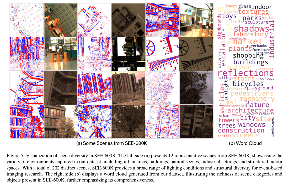 低光照增强SEE: See Everything Every Time -- Adaptive Brightness Adjustment for Broad Light Range ...
