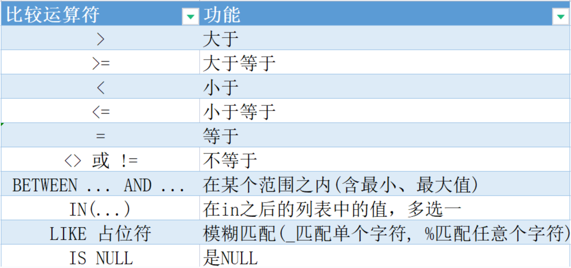 Mysql 重要知识点回顾（以面试为主）005-CSDN博客