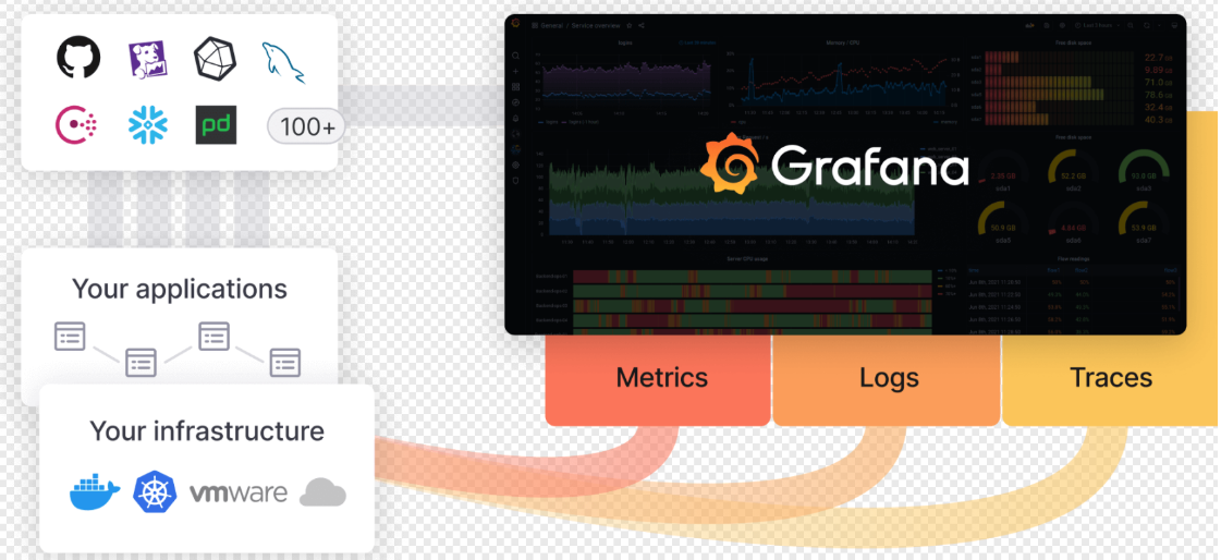 Jmeter+influxdb+grafana 性能测试结果监控_jemeter 压测 实时响应时间数据 在granfna显示-CSDN博客