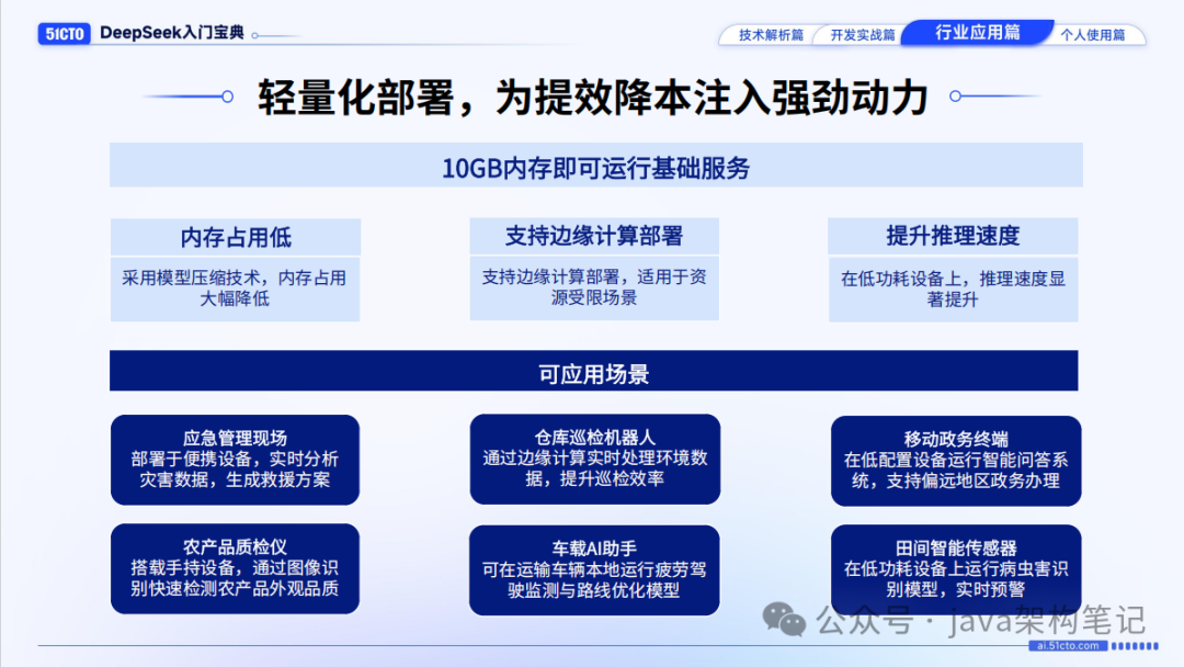 51CTO火热出品：《DeepSeek入门宝典》（第3册·行业应用篇）-CSDN博客